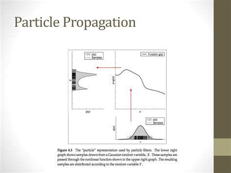 Ppt Particle Filtering Powerpoint Presentation Free Download Id2356759
