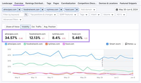 Why Is SEO Important 10 Reasons It Matters
