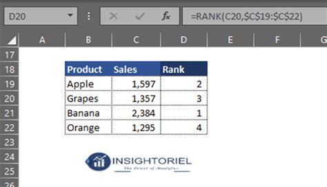 20 most useful excel functions for data analysis basic excel formulas