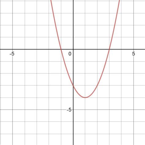 On A Coordinate Plane A Curved Line With A Minimum Value Of 1 Negative 4 Crosses The X Axis