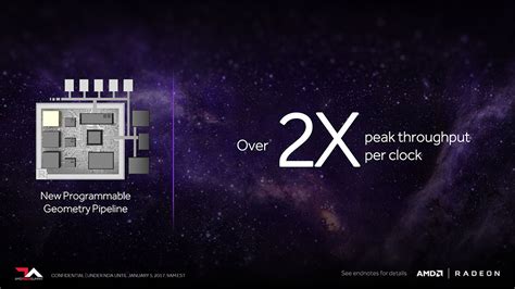 amd cancela el soporte automático a primitive shader driver