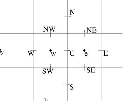 Spatial Discretisation Cell Using Compass Indication For Cell Phases