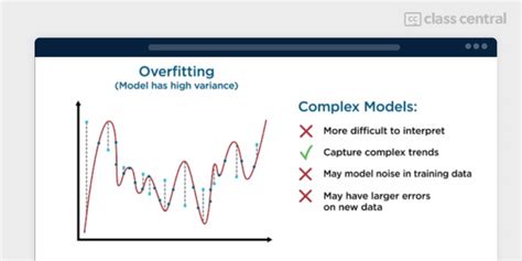 Course Review Predictive Modeling And Machine Learning With MATLAB By MathWorks Class Central