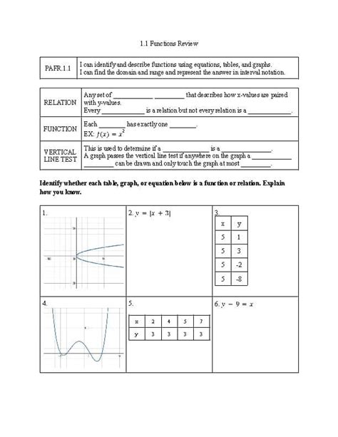 Pre Calculus Unit One Functions Inverses And Transformations By Miss Simek