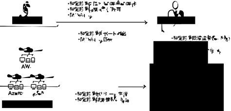クラウドサービス設定診断支援CSPM株式会社GRCS