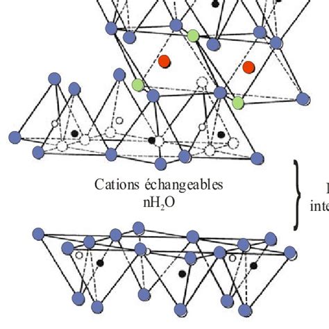 3 Représentation Schématique De La Structure Dune Kaolinite Download Scientific Diagram