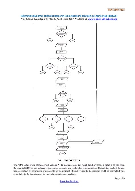 Smart Home Automation Using Iot Internet Of Things Pdf Smart Home Home And Garden
