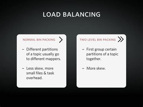 Ingestion From Kafka Using Gobblin Ppt