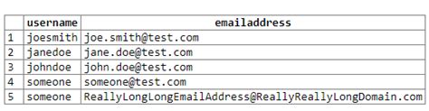 Mysql SQL Update Column Username With Content From Another Column