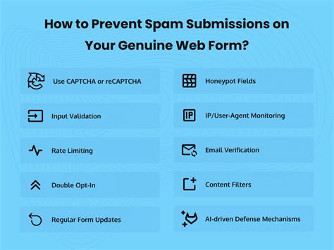 How To Protect Your Web Forms With Spam Protection Simple Steps