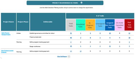 Free Project Plan Template Tracker With Timeline Schedule OCM Solution