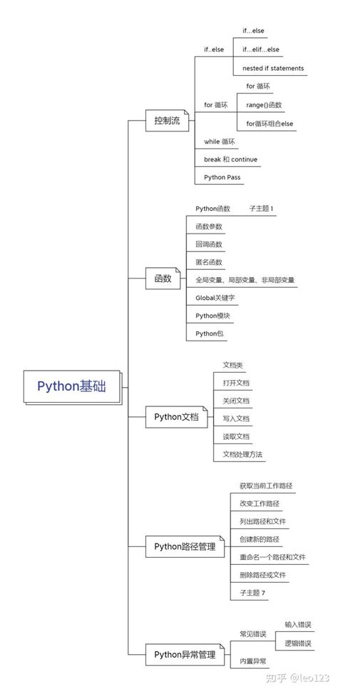Python数据分析初学者入门指南 知乎