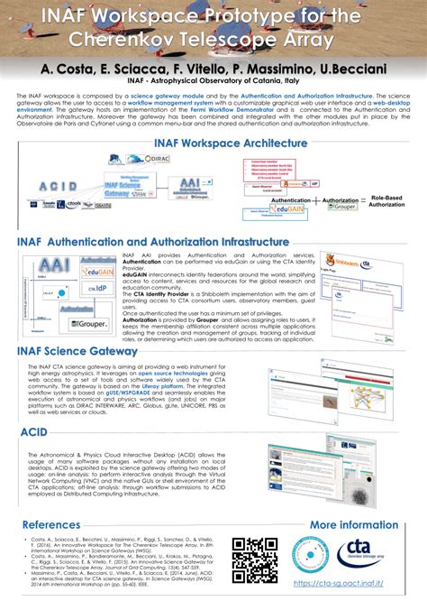 Pdf Inaf Workspace Prototype For The Cherenkov Telescope Array