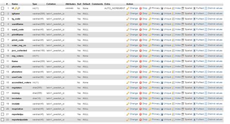 Mysql How Can I Optimise Sql Query Stack Overflow