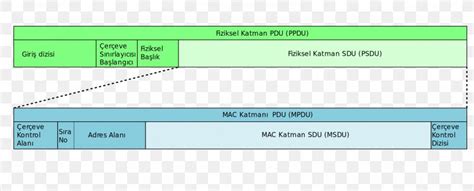 Protocol Data Unit MAC Service Data Unit OSI Model Medium Access Control PNG 1598x648px