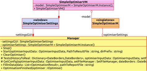Continuous Walk Forward Optimization Part 6 Auto Optimizers Logical Part And Structure