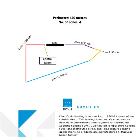 Case Study Implementation Of Intrusion Detection Solution At The