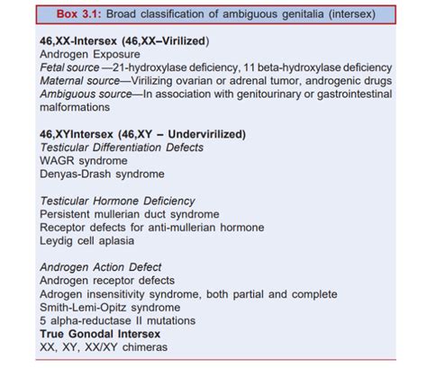 Ambiguous Genitalia 3 Intersex Dr Suraj Gupte