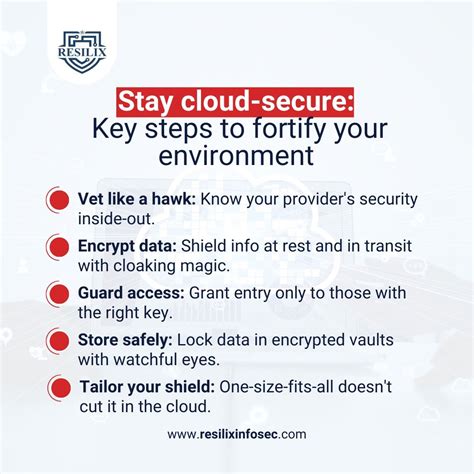 Resilix On Linkedin Cloudsecurity Cybersecurity Securecloud