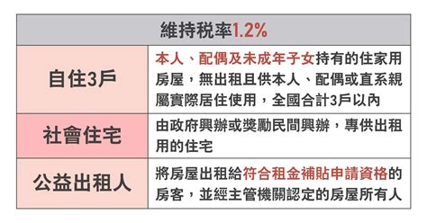 何世昌的房產知識buffet 明知那是一條錯誤的路 我們卻綁一起走同一路 「囤房稅20過關！最高48