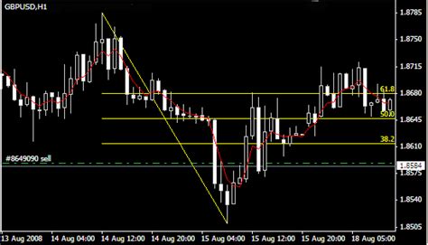 Complex Trading System Fibonacci Trading Forex Strategies Systems Revealed
