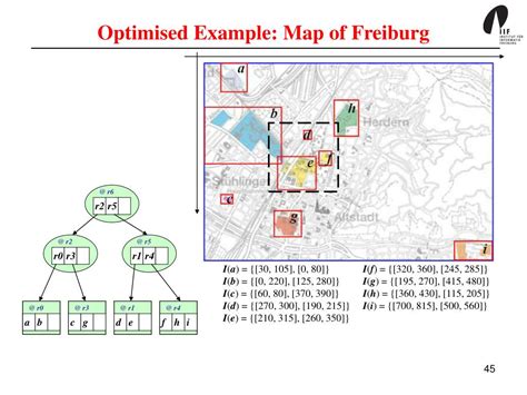 Ppt R Tree Spatial Representation On A Dynamic Index Structure Powerpoint Presentation Id