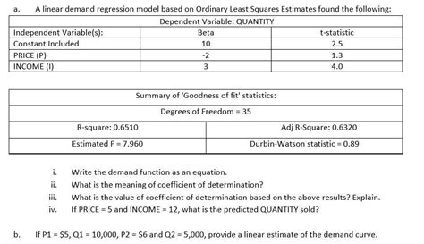 I Write The Demand Function As An Equation Ii What Chegg Com