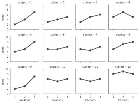 Introduction To Structured Multi Plot Grids H2kinfosys Blog
