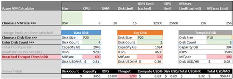 Provisioning Sql Server On Azure Vms