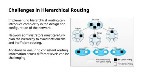 Hierarchical Routing In Computer Networkspptx