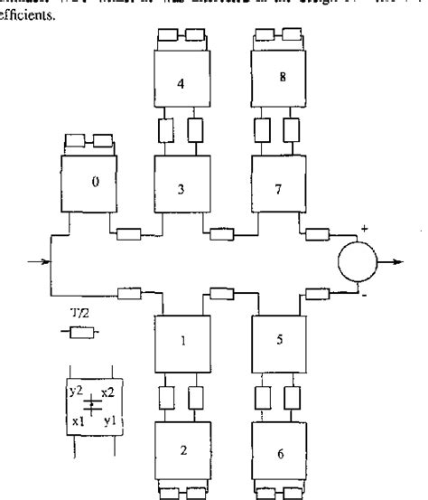 Figure 1 From Vlsi Implementation Of Wave Digital Filters Using Systolic Arrays Semantic Scholar
