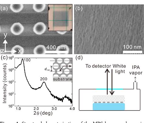 Figure 1 From Optical Responses Of Localized And Extended Modes In A