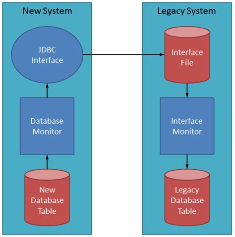 Practical Rpg Building Monitors With Eofdly Mc Press Online