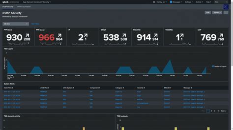 Splunk Solutions From Precisely Integrate Ibm I And Mainframe Systems
