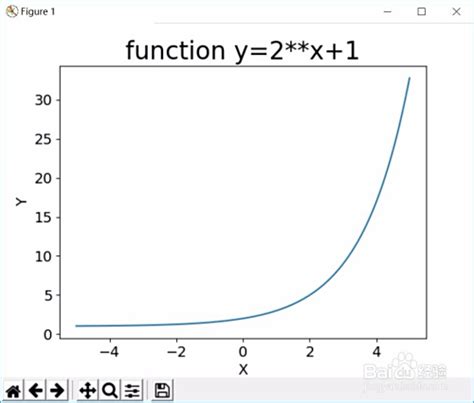 Python画指数函数图像如何使用python的matplotlib模块画指数函数图像 Csdn博客