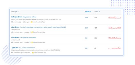 client monitoring solutions with atatus