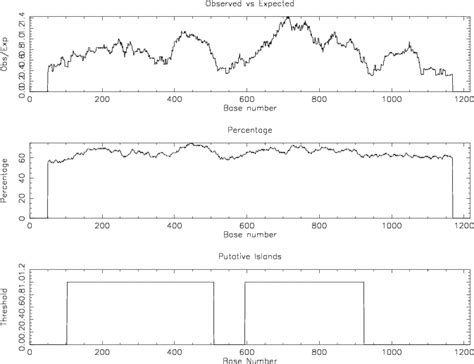 Emboss Cpgplot