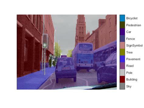 Semantic Segmentation Using Deep Learning Artificial Intelligence MATLAB Simulink