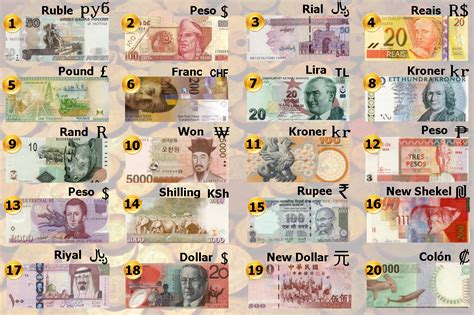 currency names around the world can you name the money around the world by it s picture quiz