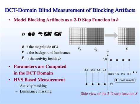 Ppt Dct Domain Blind Measurement Of Blocking Artifacts Powerpoint