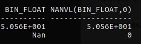 SQL General Functions GeeksforGeeks