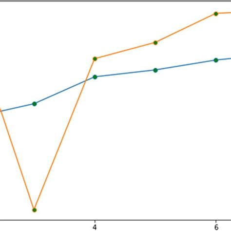 The Fine Tuned Models Performance On The Train And Validation Subsets Download Scientific