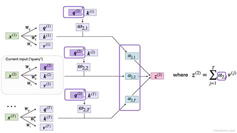Self Attention 和 Multi Head Attention 的区别——附最通俗理解！！multihead Self