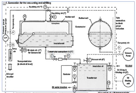 Transformer Oil Filling Procedure Paktechpoint