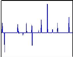 Sparse Representations IPAM