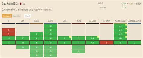 Animationとkeyframesでアニメーションを実装する