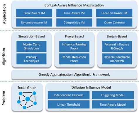 Xlink Semantic Scholar