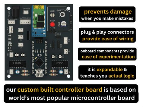 Minibot Hadronrobo Labs