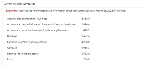 Solved Prepare The Non Current Assets Section Of The