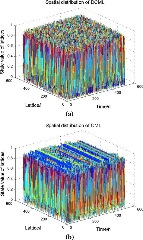 The Spatiotemporal Distribution Of Dcml And Cml A Dcml B Cml Download Scientific Diagram